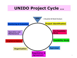 Project cycle | PPTX