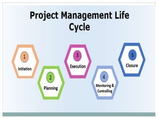 Project Cycle.pptx