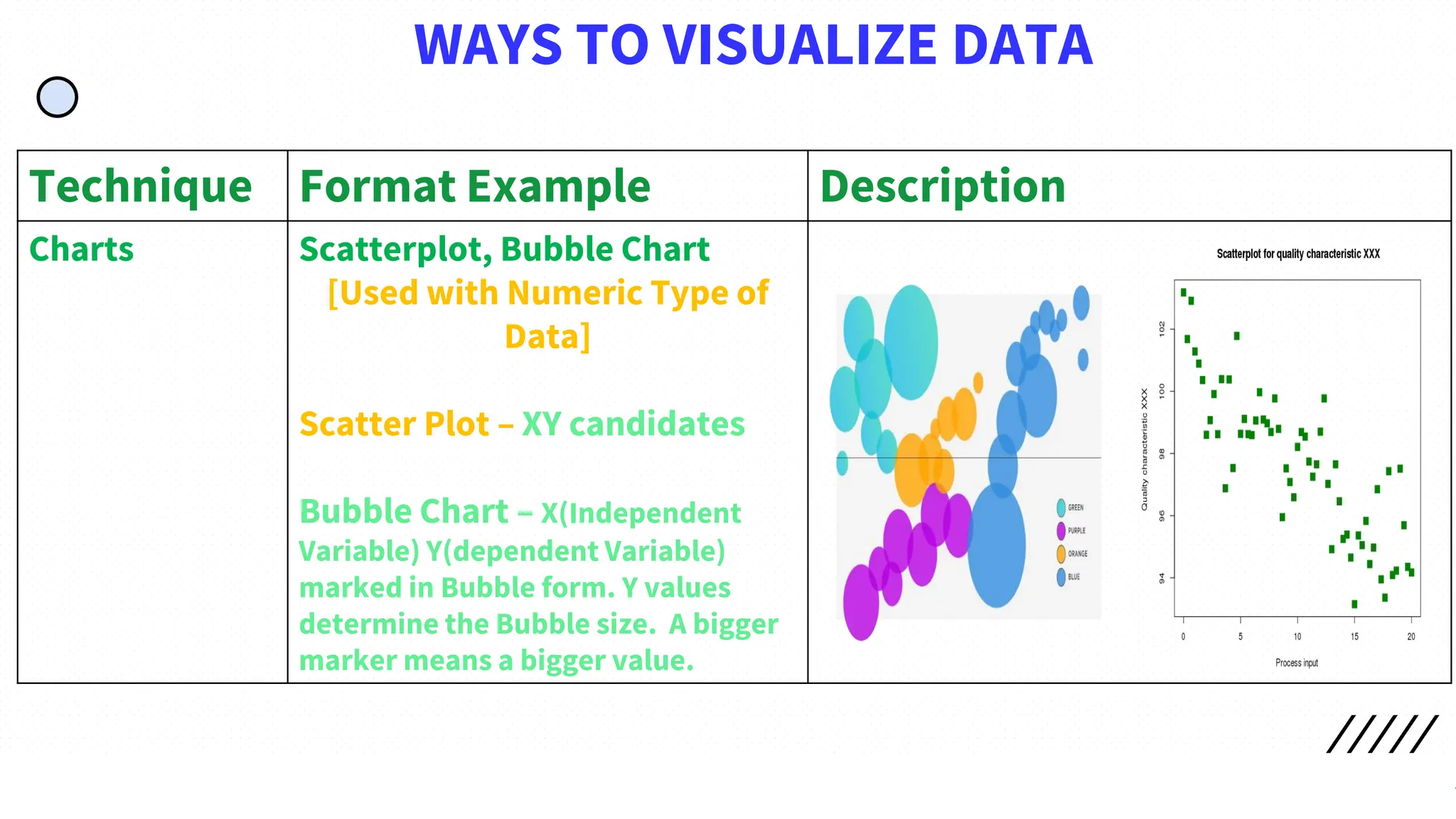 project cycle - summary ARTIFICIAL INTELLIGENCE.pdf | Databases | Computer Software and Applications