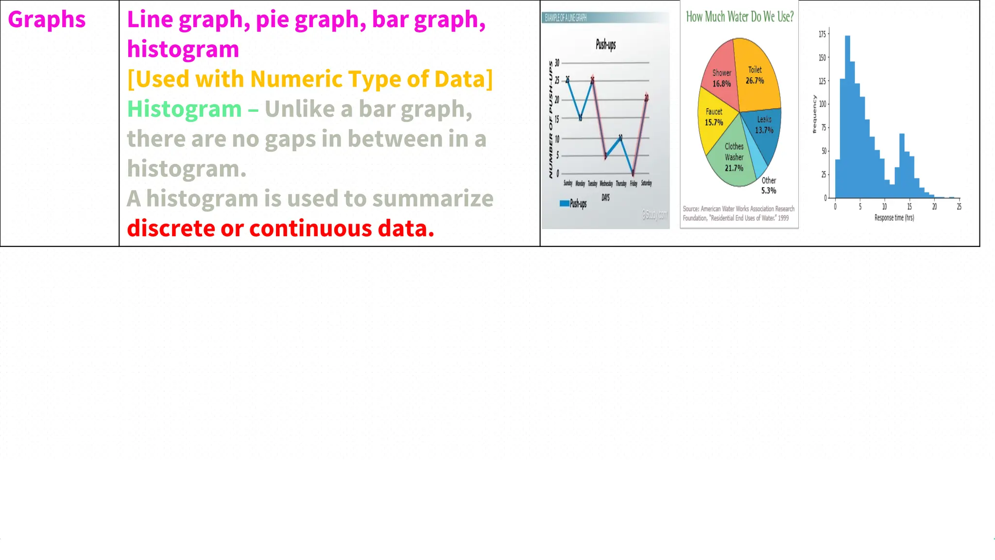 project cycle - summary ARTIFICIAL INTELLIGENCE.pdf | Databases | Computer Software and Applications