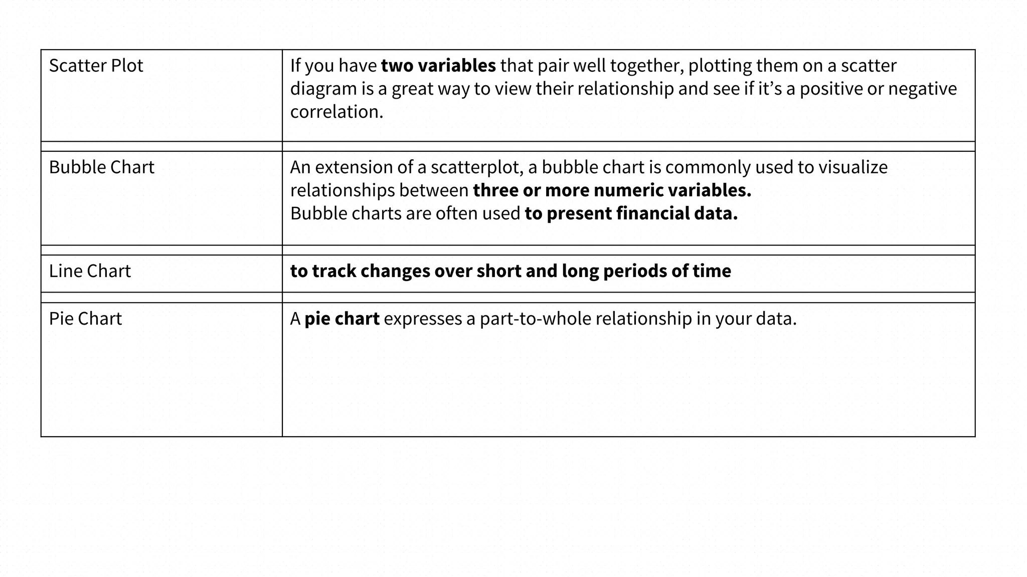 project cycle - summary ARTIFICIAL INTELLIGENCE.pdf | Databases | Computer Software and Applications