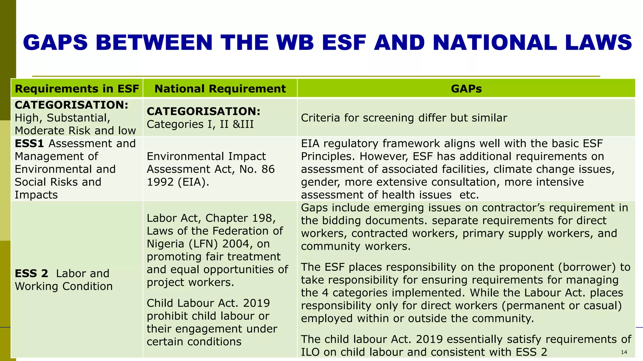 Project Cycle and the World Bank Environmental and Social Framework ...