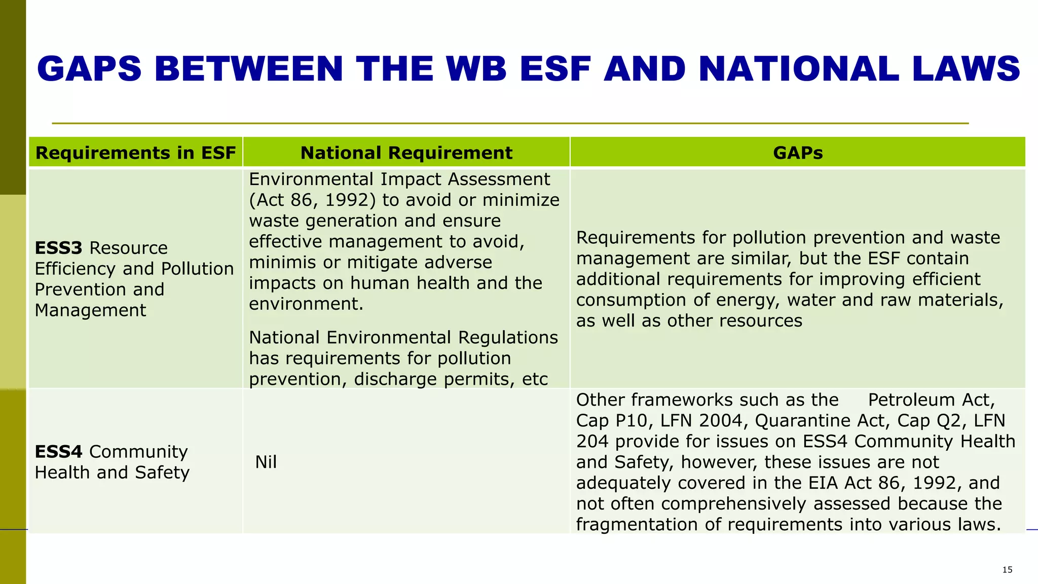 Project Cycle and the World Bank Environmental and Social Framework ...