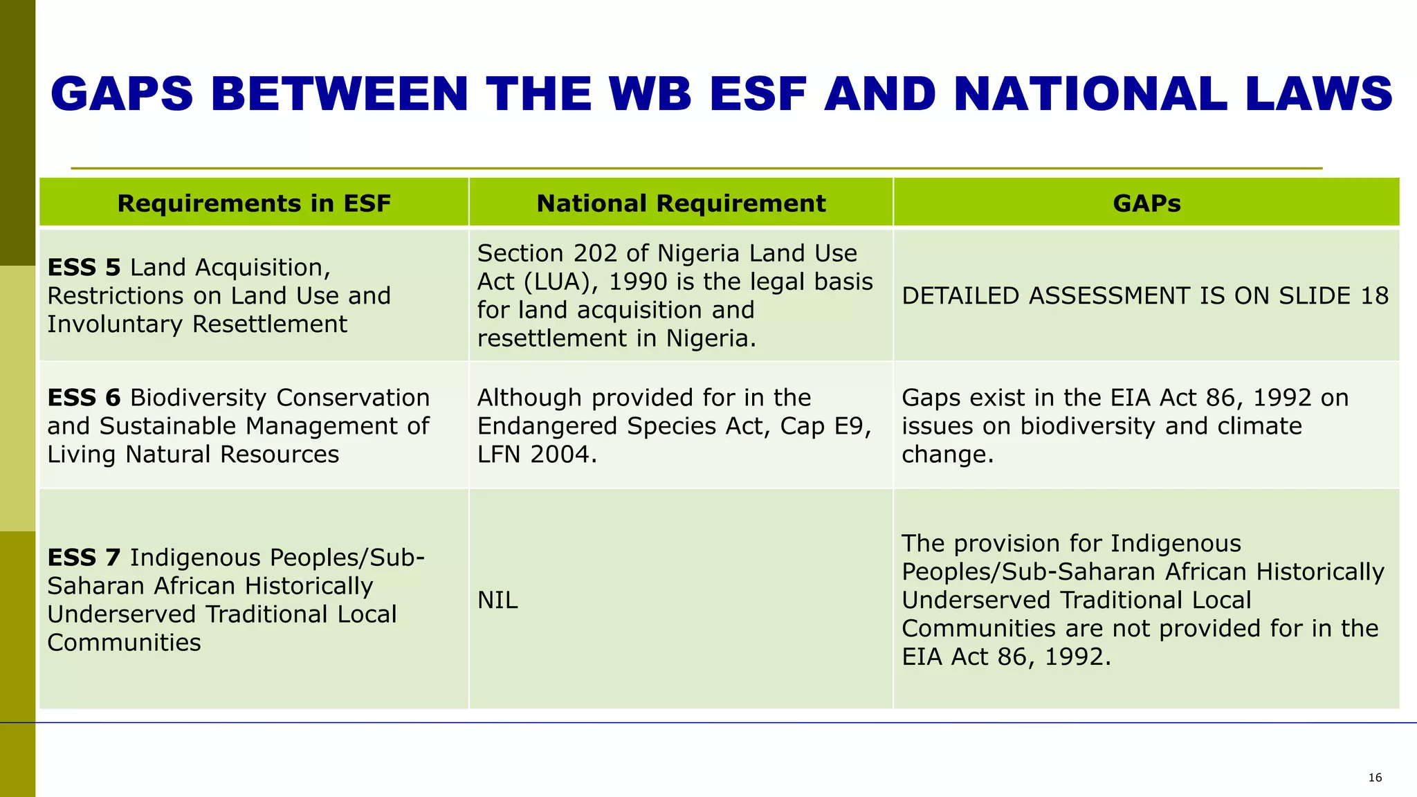 Project Cycle and the World Bank Environmental and Social Framework ...