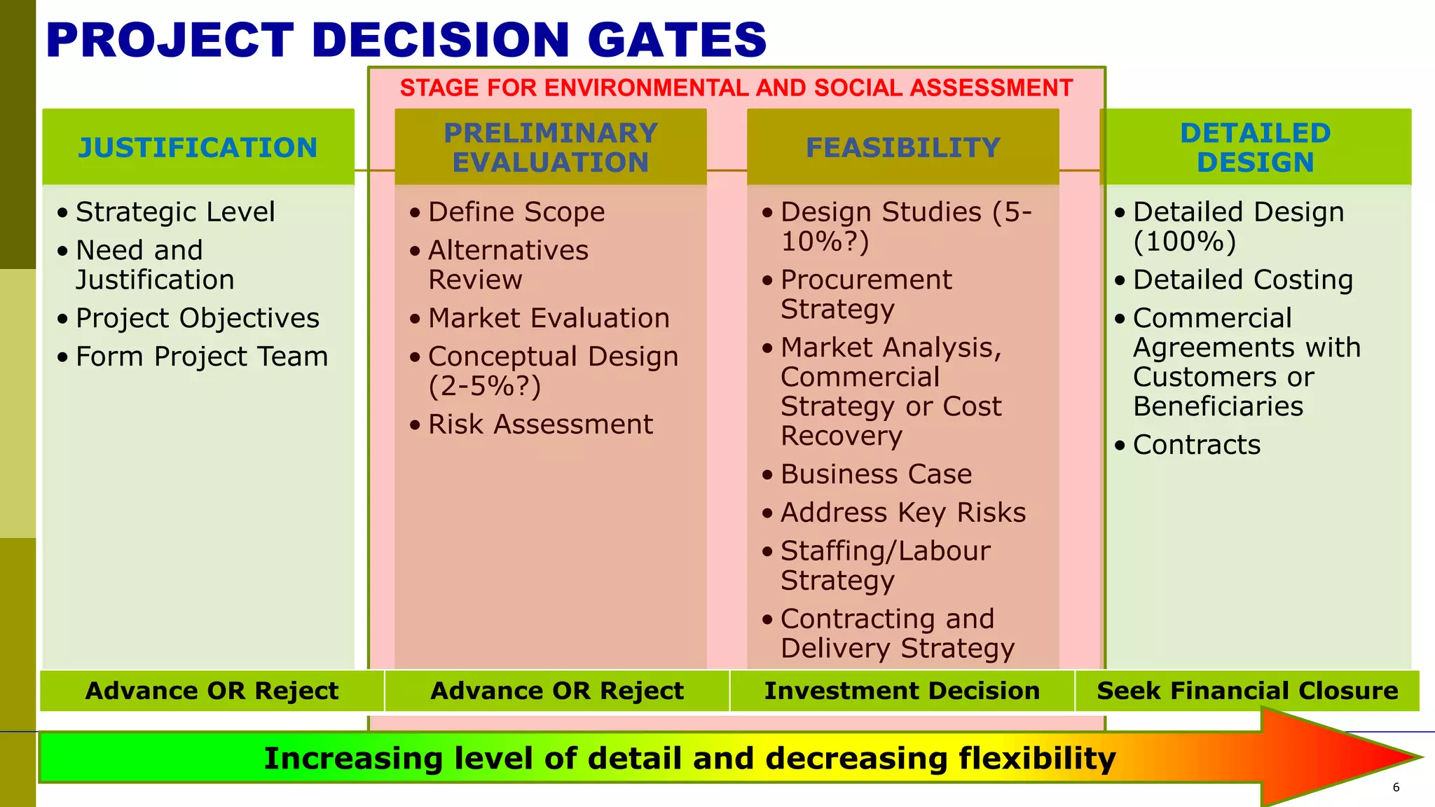 Project Cycle and the World Bank Environmental and Social Framework ...