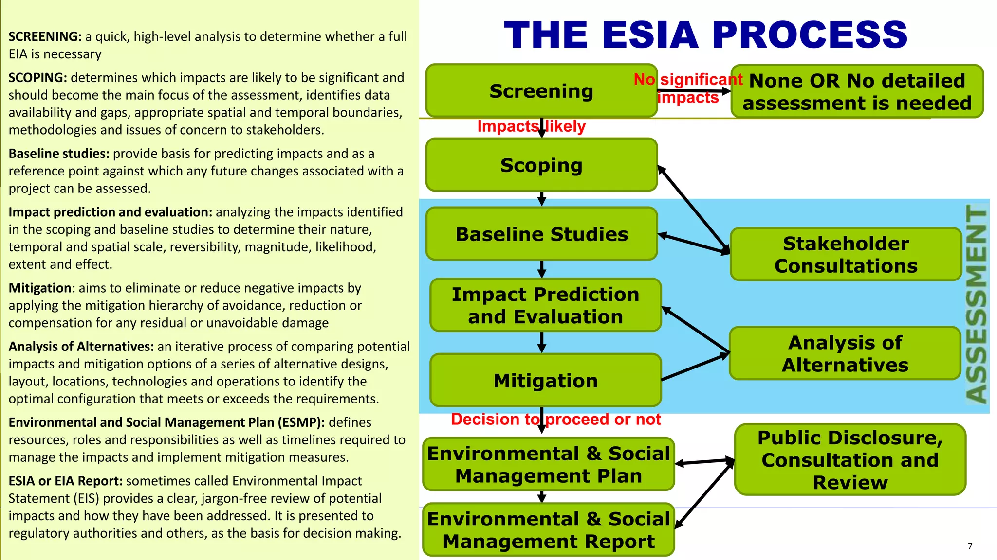 Project Cycle and the World Bank Environmental and Social Framework ...