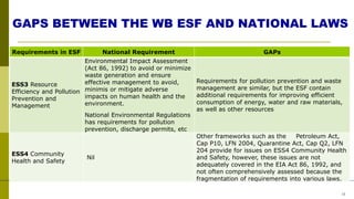 Project Cycle and the World Bank Environmental and Social Framework (ESF) | PPTX