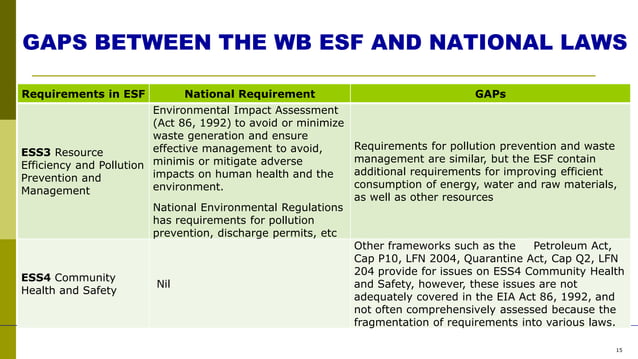 Project Cycle and the World Bank Environmental and Social Framework ...