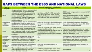 Project Cycle and the World Bank Environmental and Social Framework ...