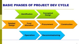 Project Cycle and the World Bank Environmental and Social Framework (ESF) | PPTX