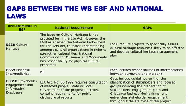 Project Cycle and the World Bank Environmental and Social Framework (ESF) | PPT