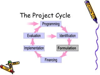 PROJECT CYCLE MANAGEMENT FRAMEWORK (PCM).ppt
