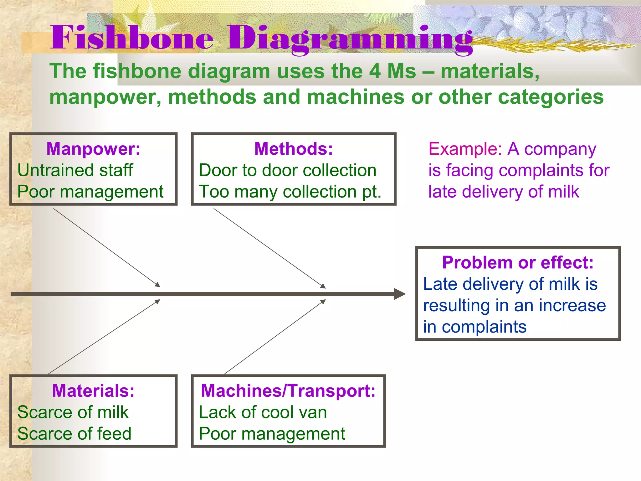 An Introduction to Project Cycle Management | PPT