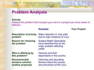 An Introduction to Project Cycle Management | PPT