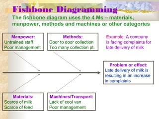 An Introduction to Project Cycle Management | PPT