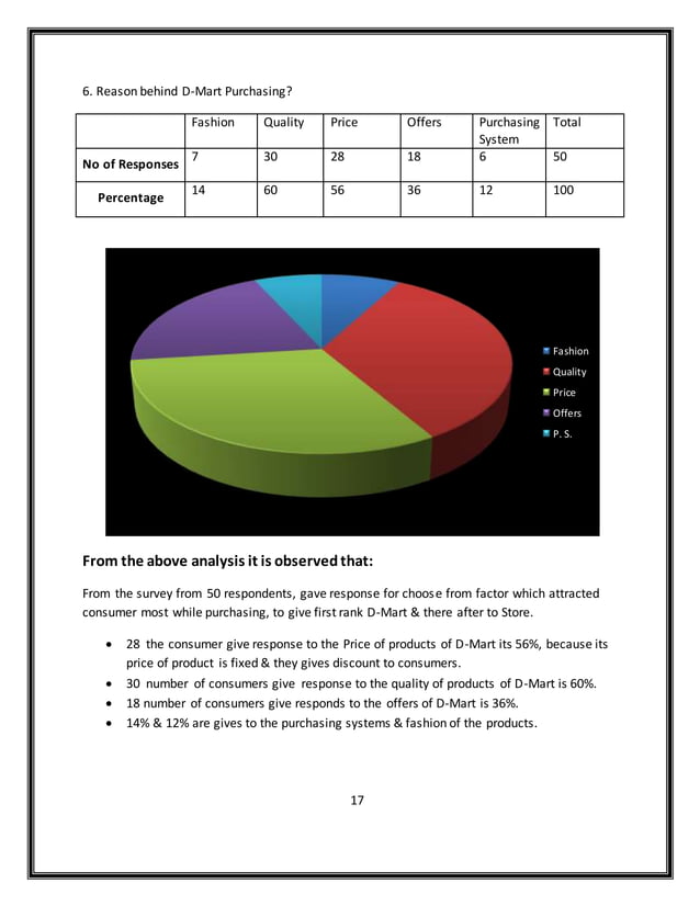 Project d mart | DOCX | Retail Industry | Industries