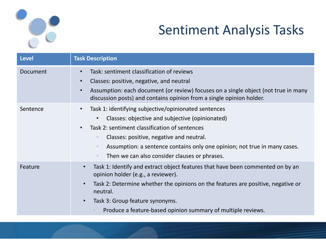 Data Acquisition for Sentiment Analysis | PDF