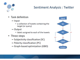 Data Acquisition for Sentiment Analysis | PDF