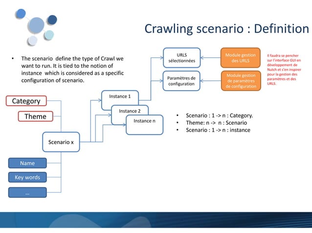 Data Acquisition for Sentiment Analysis | PDF