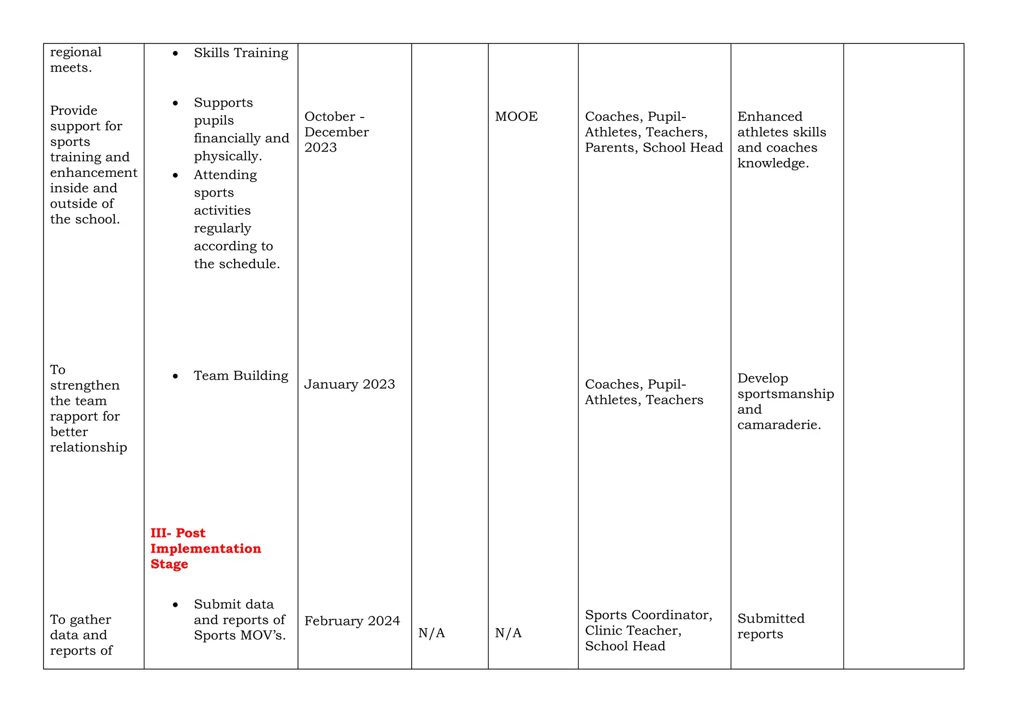Project DASIG- Action Plan in Sports-MAPEH.docx