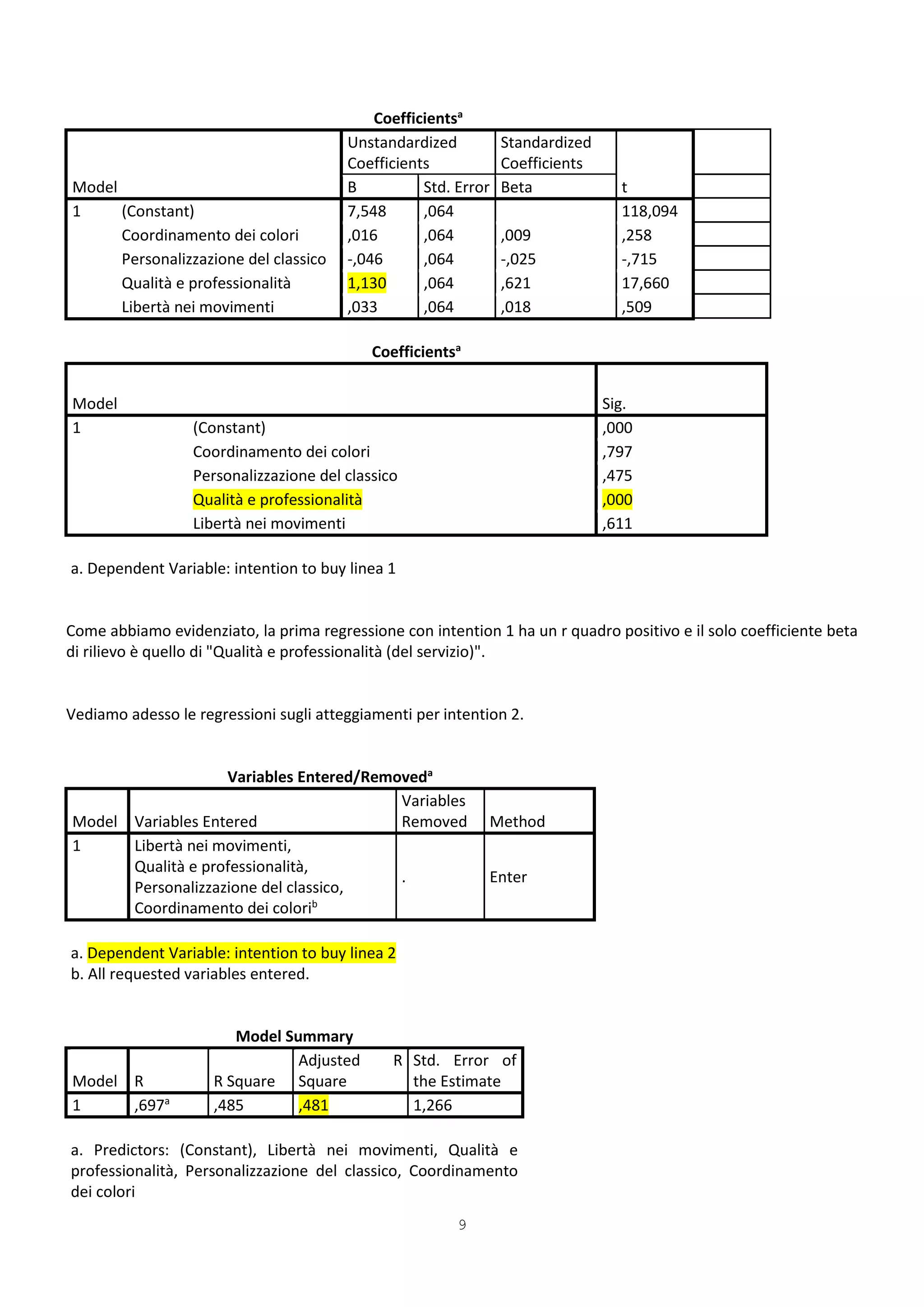 Project - Data analysis | PDF
