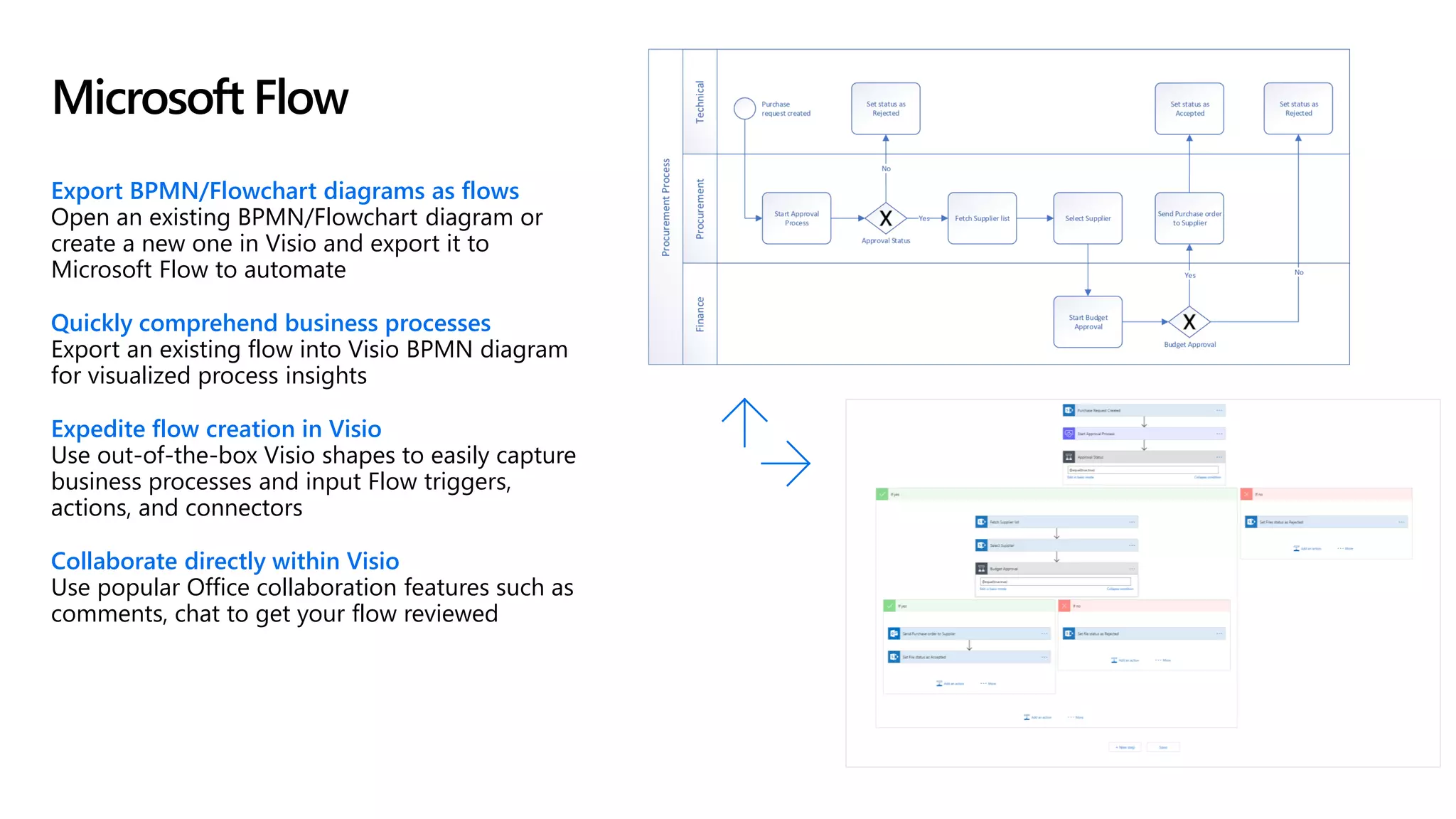 Project Summit Burlington Visio, Microsoft Excel, Power Bi, Flow | PPT