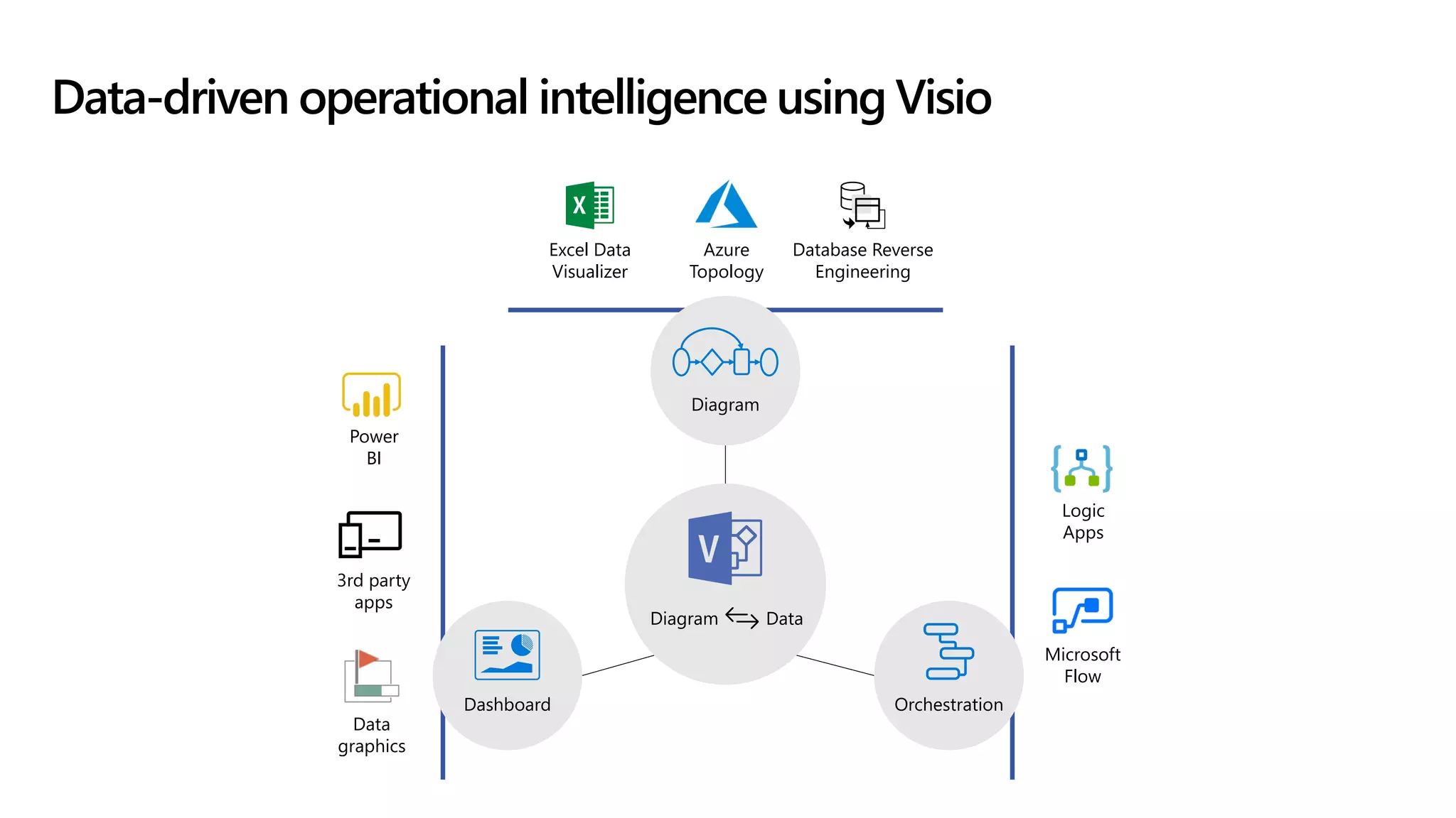 Project Summit Burlington Visio, Microsoft Excel, Power Bi, Flow | PPT