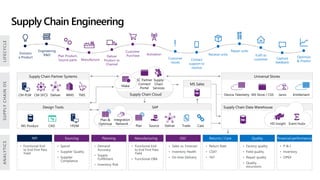 Project Summit Burlington Visio Microsoft Excel Power Bi Flow Pdf