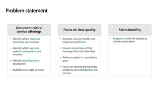 Project Summit Burlington Visio, Microsoft Excel, Power Bi, Flow | PDF