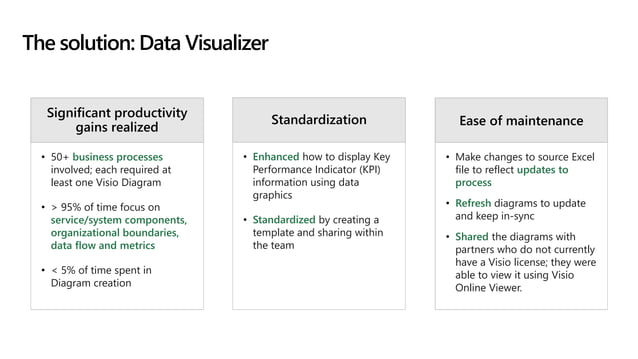 Project Summit Burlington Visio, Microsoft Excel, Power Bi, Flow | PPT