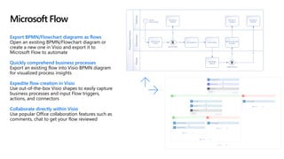 Project Summit Burlington Visio, Microsoft Excel, Power Bi, Flow | PPT