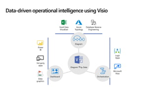 Project Summit Burlington Visio, Microsoft Excel, Power Bi, Flow | PDF