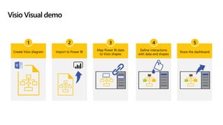 Project Summit Burlington Visio, Microsoft Excel, Power Bi, Flow | PDF