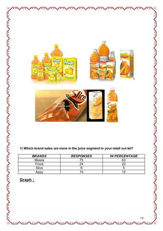 RETAILERS FEEDBACK FOR BRANDED MANGO JUICE | DOCX