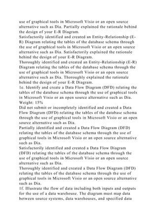 Project Deliverable 3 Database and Data Warehousing DesignThis as.docx | Databases | Computer ...