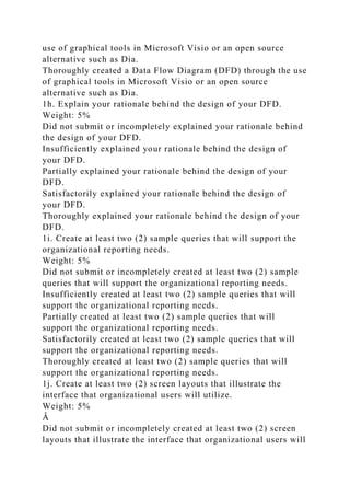 Project Deliverable 3 Database and Programming DesignThis ass.docx