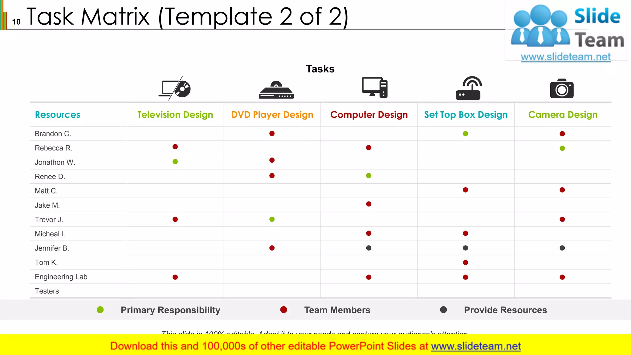 Project Deliverables PowerPoint Presentation Slides | PDF