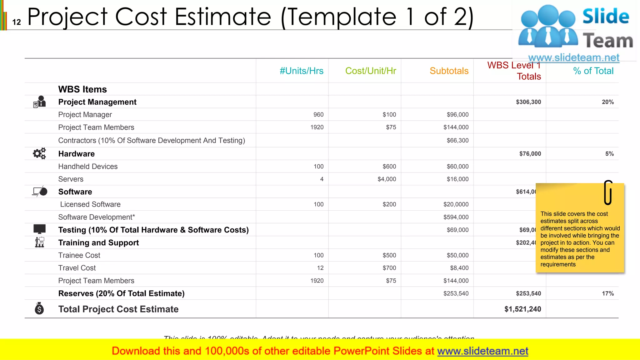 Project Deliverables PowerPoint Presentation Slides | PDF