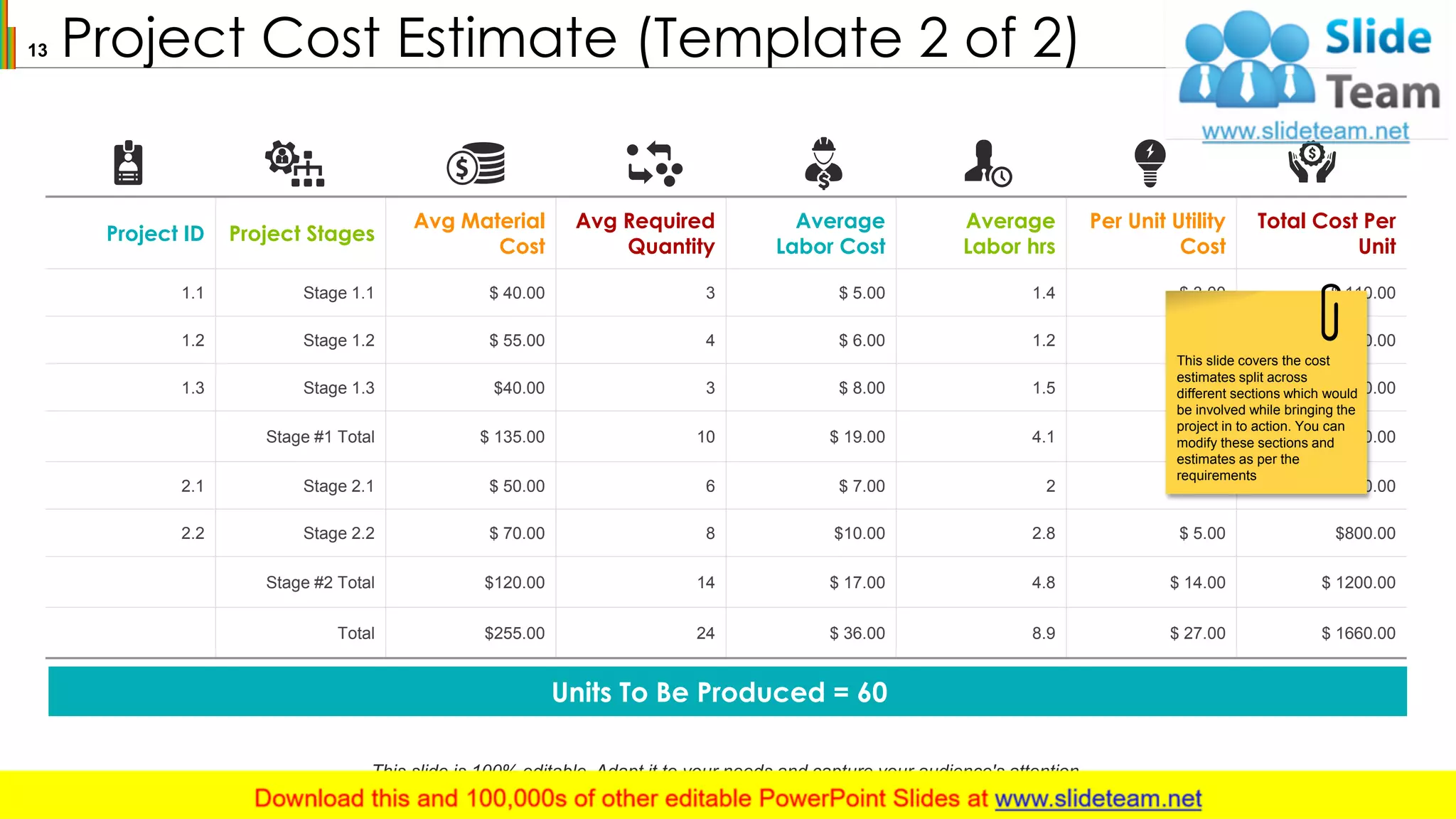 Project Deliverables PowerPoint Presentation Slides | PDF