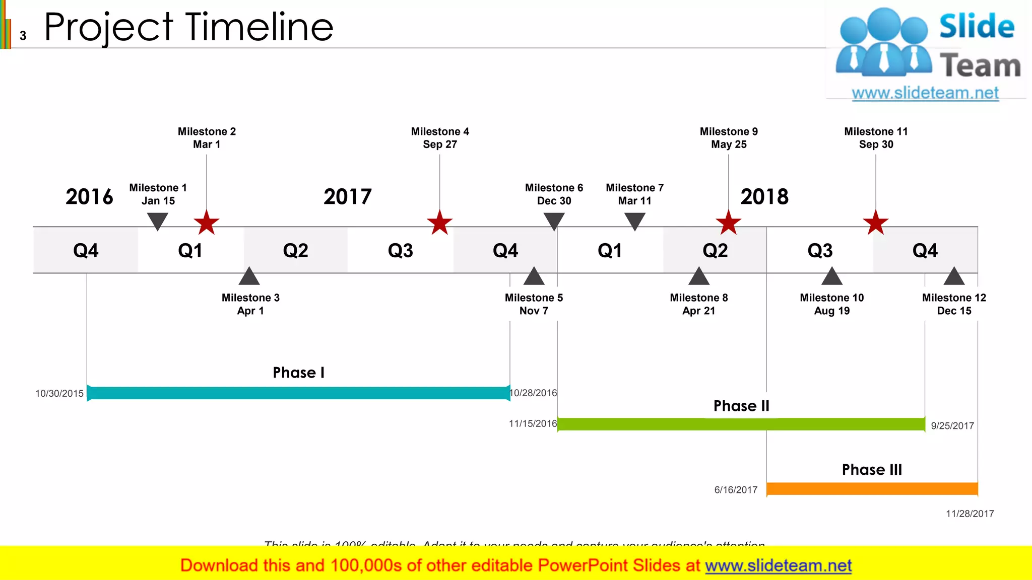 Project Deliverables PowerPoint Presentation Slides | PDF