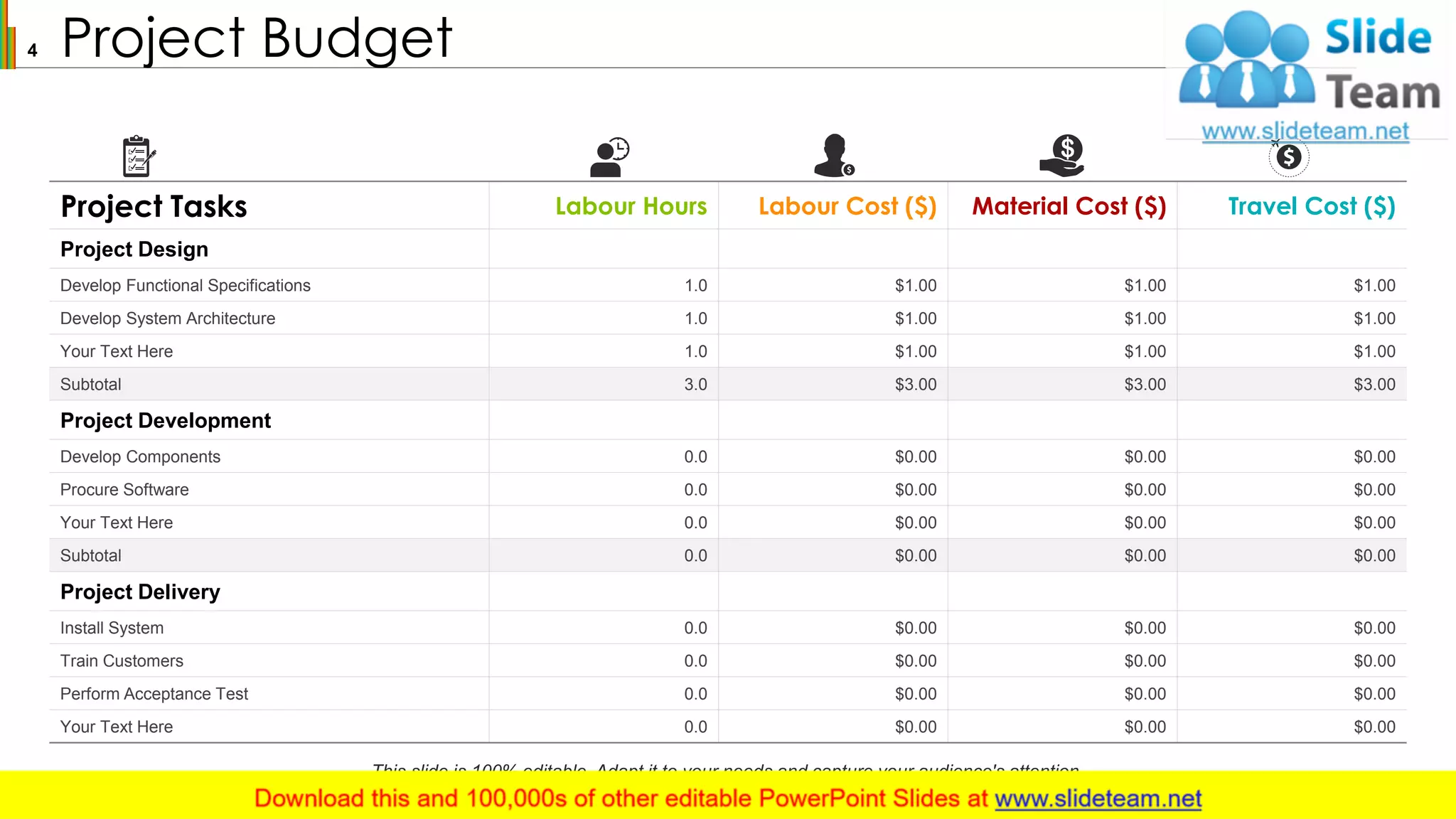Project Deliverables PowerPoint Presentation Slides | PDF