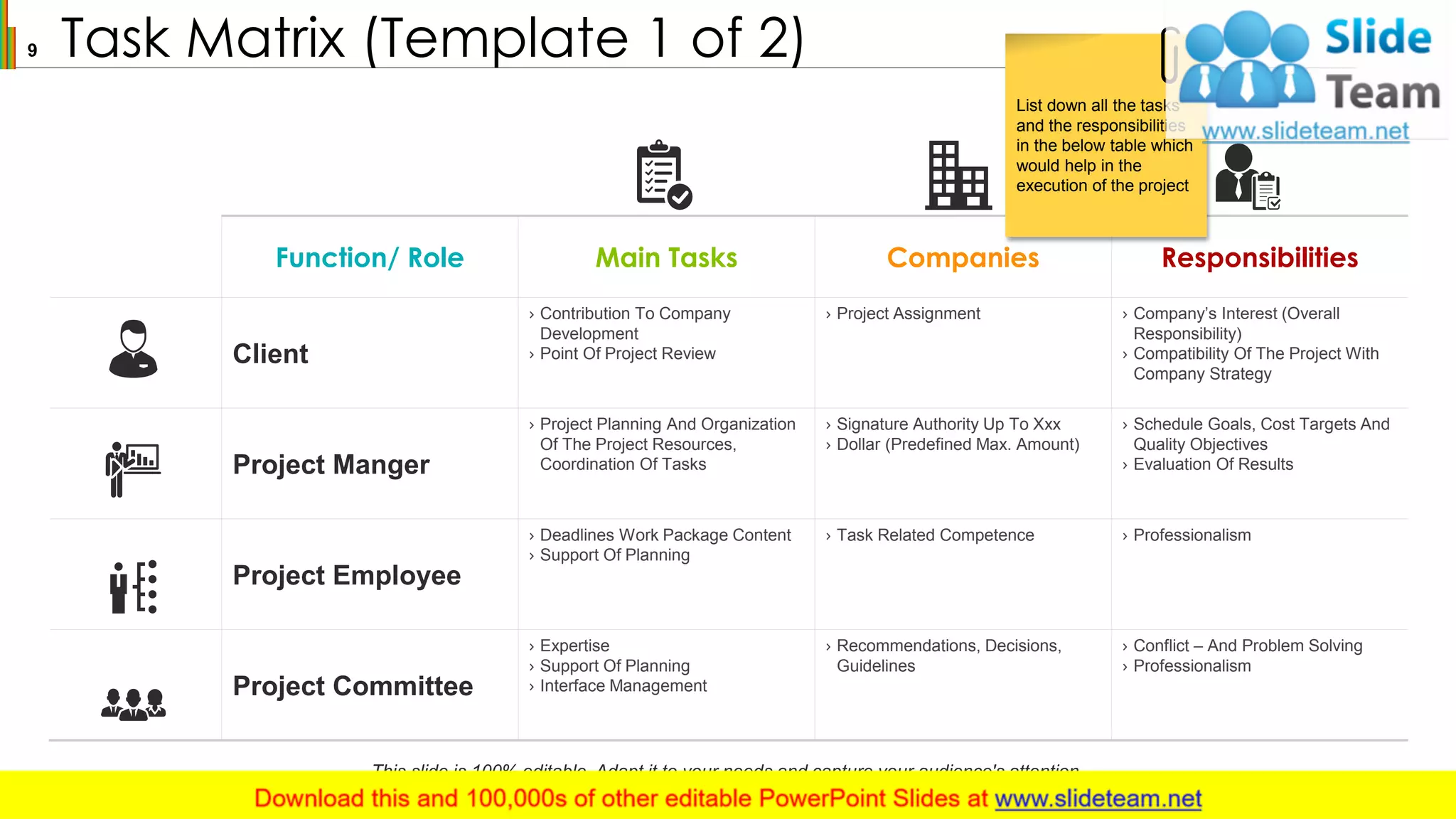 Project Deliverables PowerPoint Presentation Slides | PDF