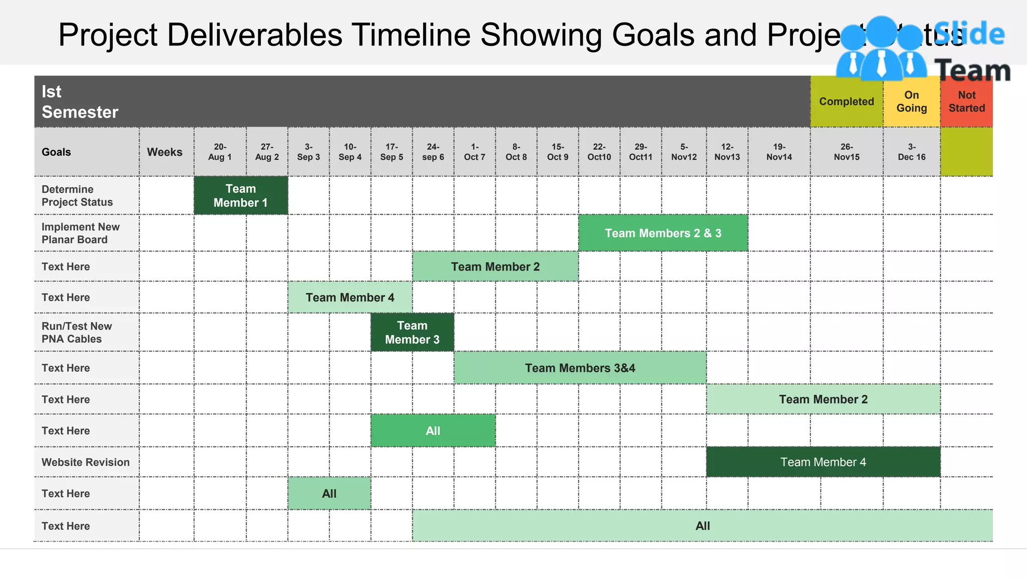 Project Deliverables Timeline Showing Goals And Project Status | PDF