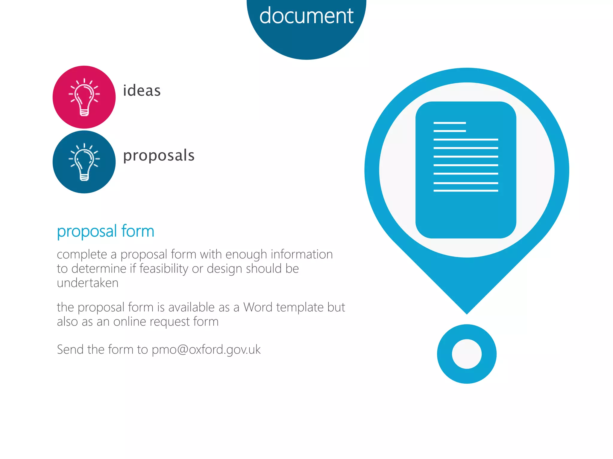 Project delivery process | PPTX