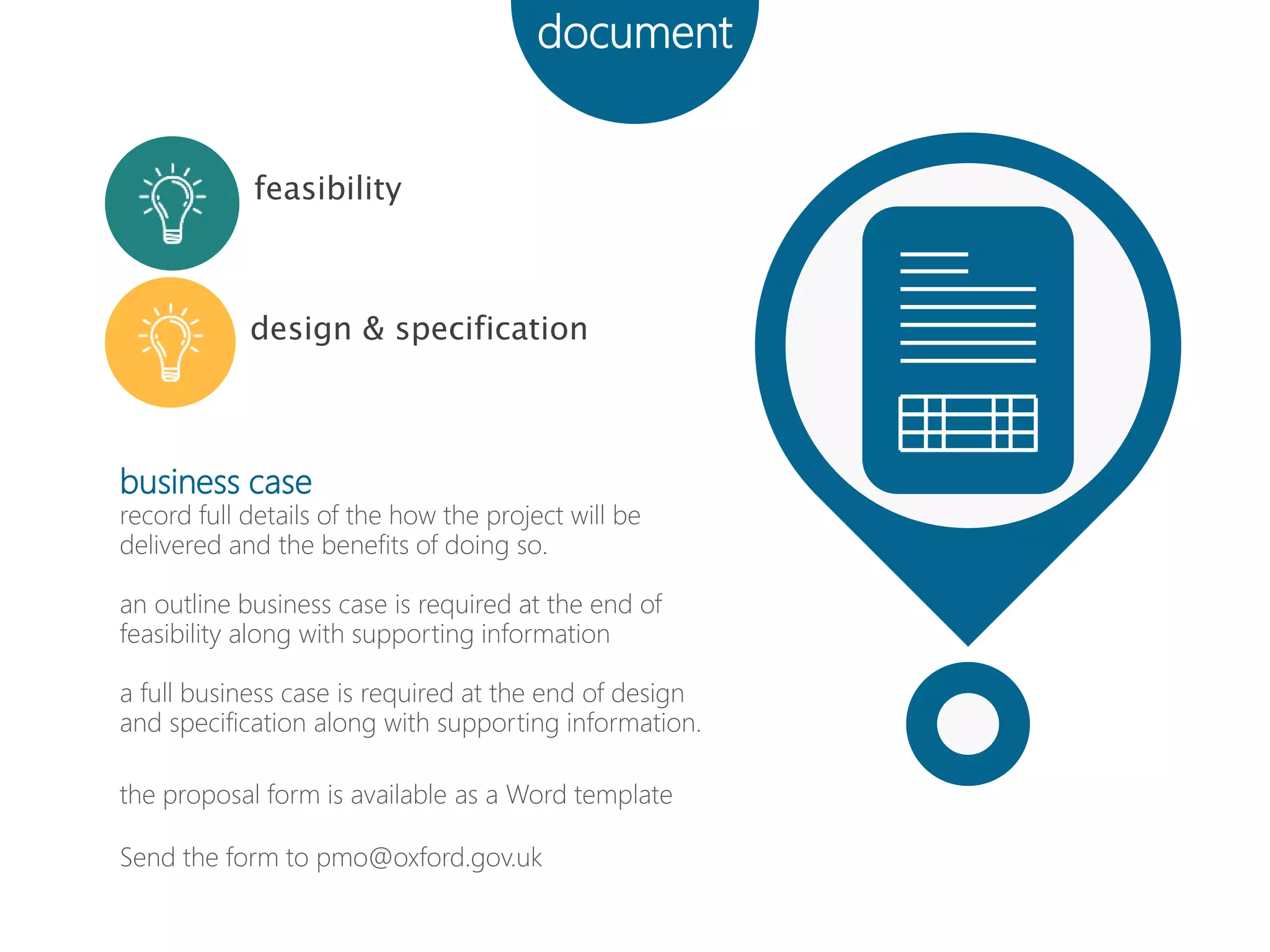 Project delivery process | PPTX