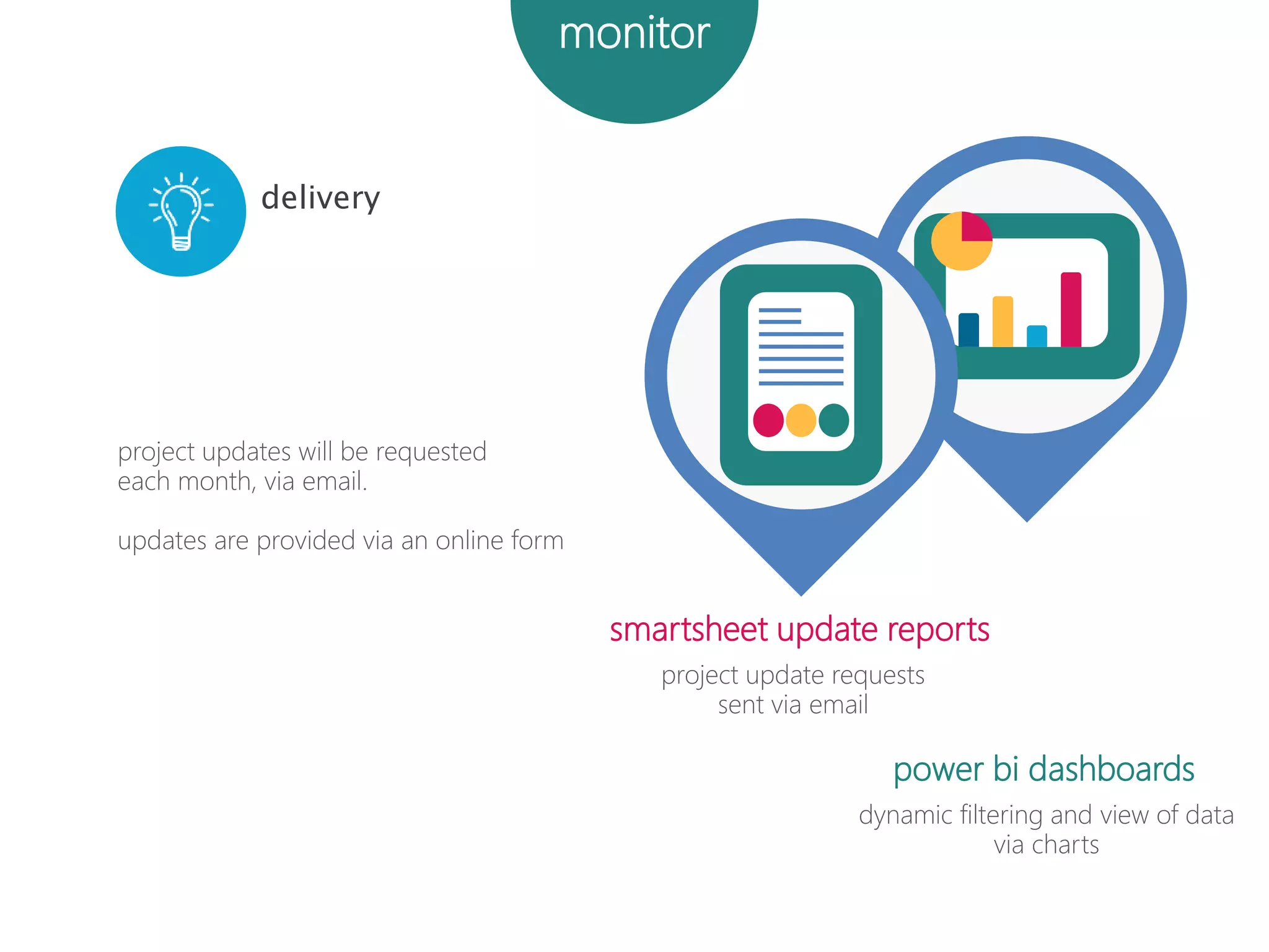 Project delivery process | PPTX