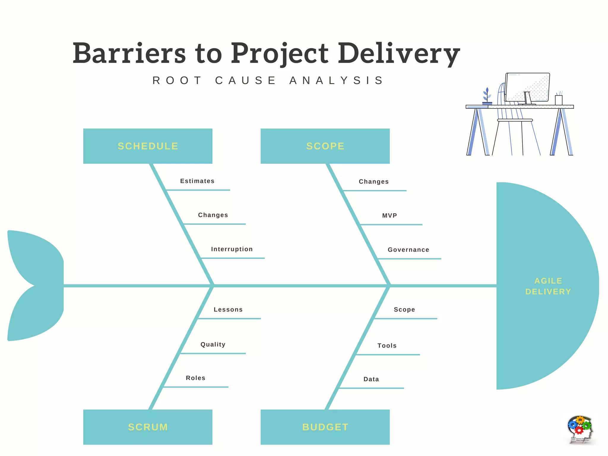 Project delivery standardization framework innovate vancouver | PPT