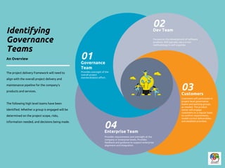 Project delivery standardization framework innovate vancouver | PPT