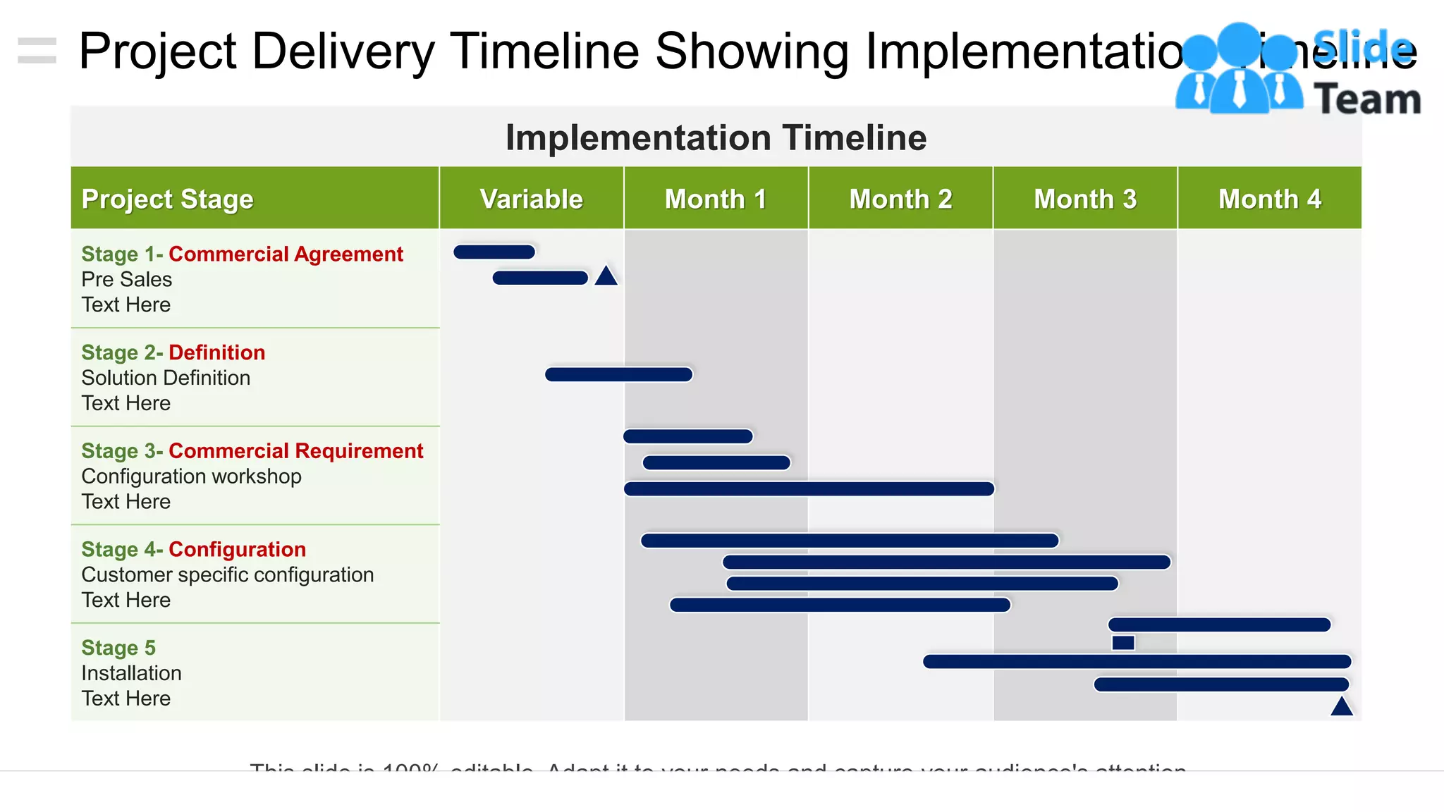 Project Delivery Timeline Showing Implementation Timeline | PPT Project Delivery Timeline Showing Implementation Timeline | PPT