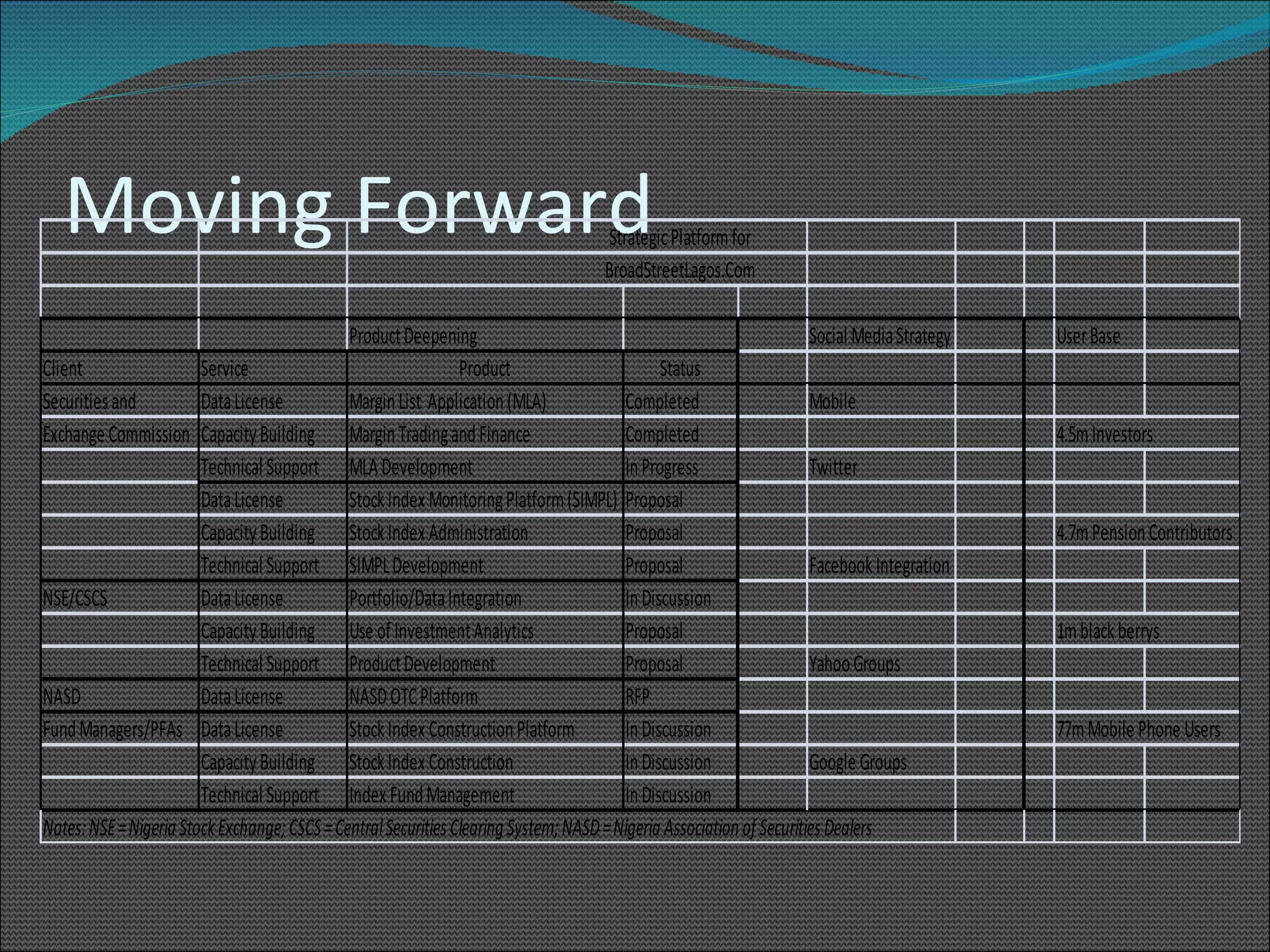 Presentation at BSL Launch | PPT